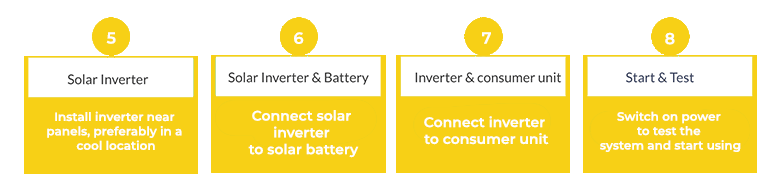 Solar Energy Systems Perth: Steps To Build A Solar System