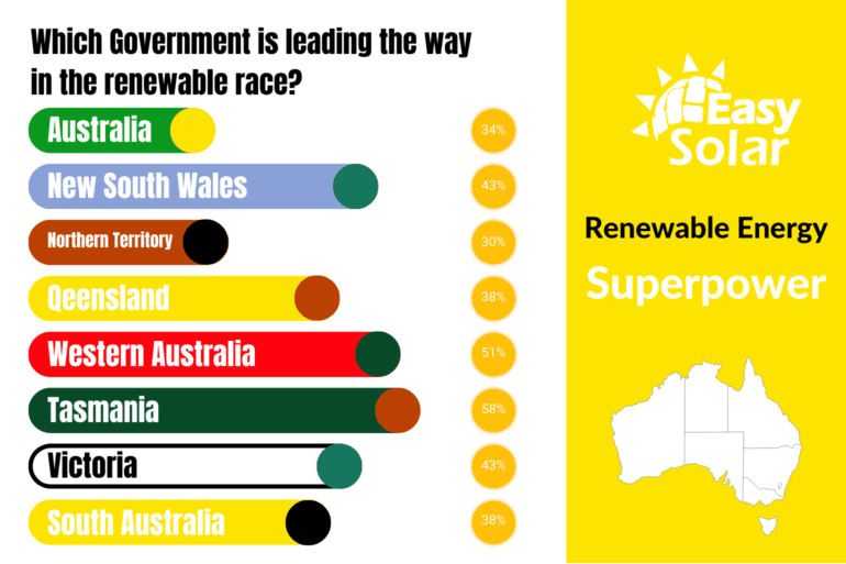 Renewable energy superpower: the rise of sustainable nations