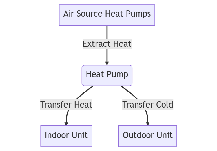 Understanding Heat Pumps: Complete Guide 2023 - Easy Solar