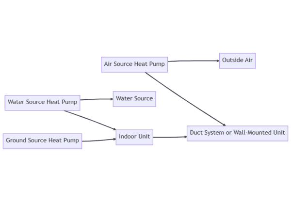 Understanding Heat Pumps: Complete Guide 2023 - Easy Solar